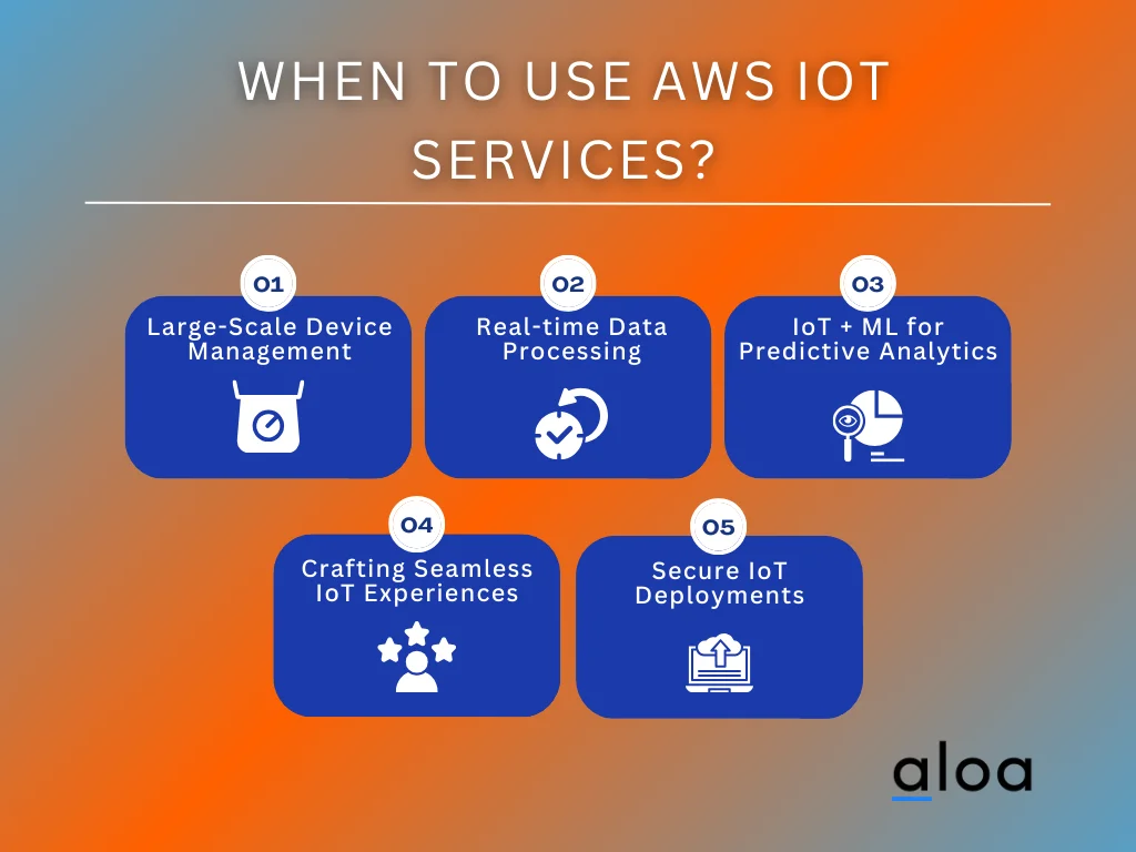 AWS IoT Services Review: Features, Use Cases, and More